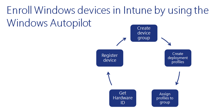 Windows Autopilot | LABDEMO